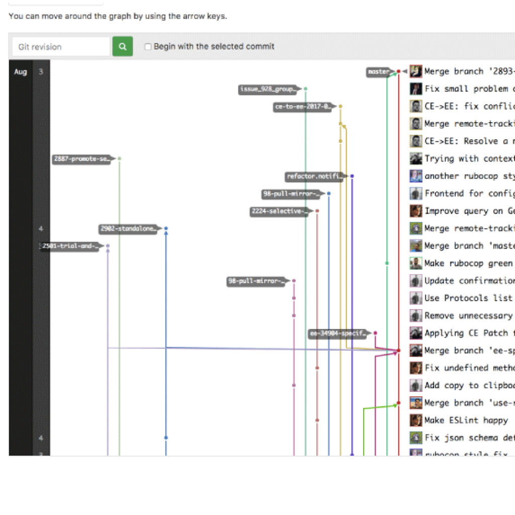源代码管理 | GitLab中国官方授权合作伙伴-上海创实信息技术有限公司